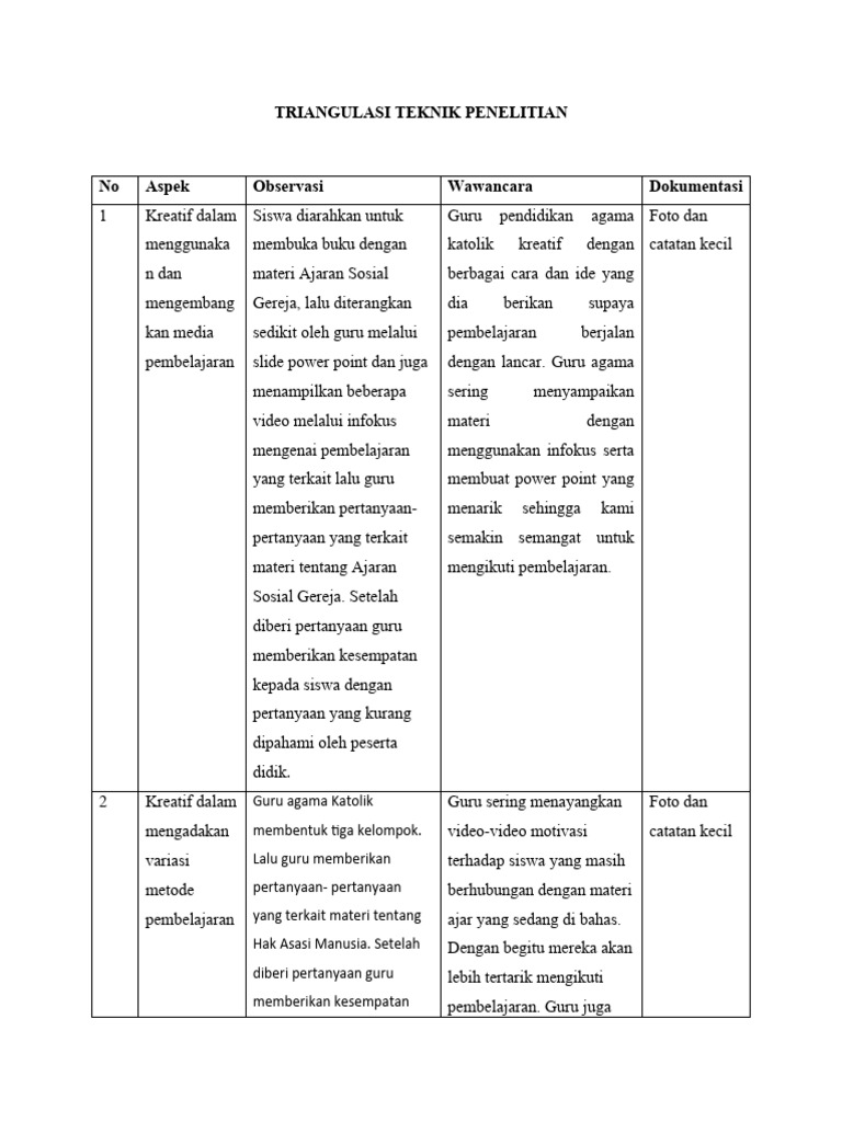 Triangulasi Teknik Penelitian | PDF