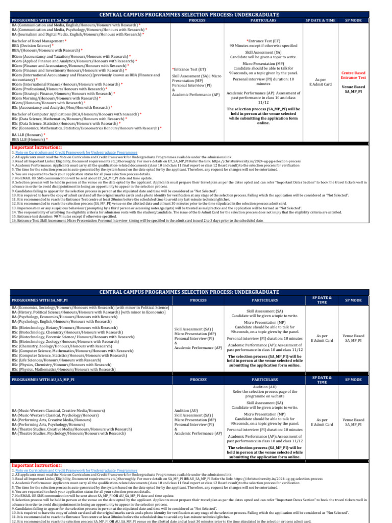 Central Campus Programmes Selection Process-I | PDF | Bachelor's Degree ...