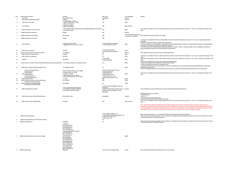 Tds Tcs Summary Pdf Payments Receipt 8504