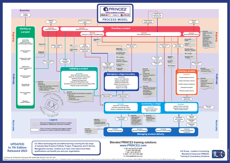 PRINCE2_7_process_map | PDF | Business