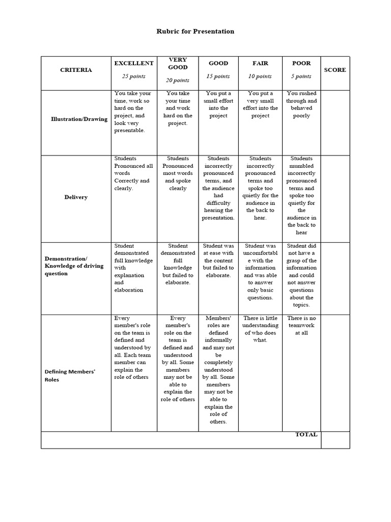 Rubric For Presentation | PDF | Knowledge | Cognition