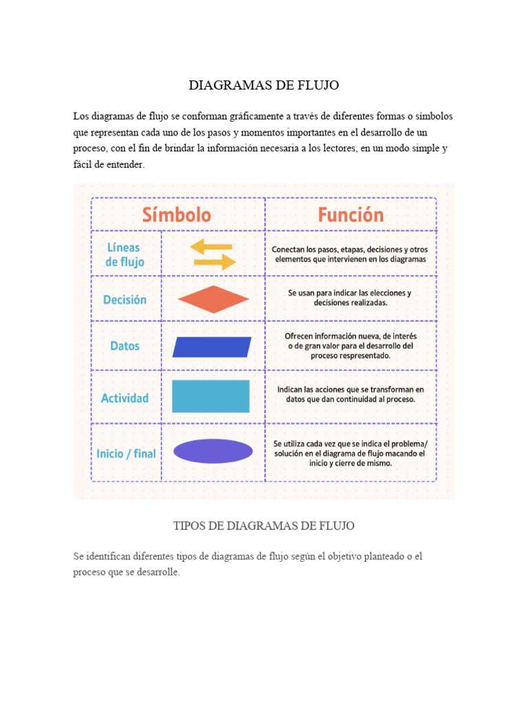 Los Diagramas de Flujo | PDF