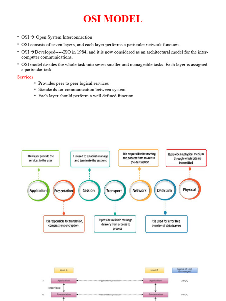 Osi Model | PDF | Osi Model | Computer Network
