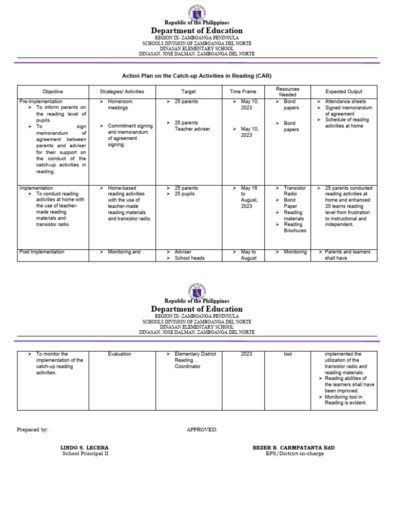 Action Plan ON THE CATCH-UP ACTIVITIES IN READING | PDF | Education Theory | Behavior Modification