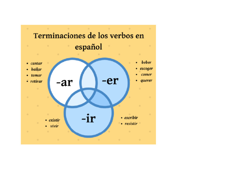 TERMINACIONES VERBOS EN ESPAÑOL | PDF