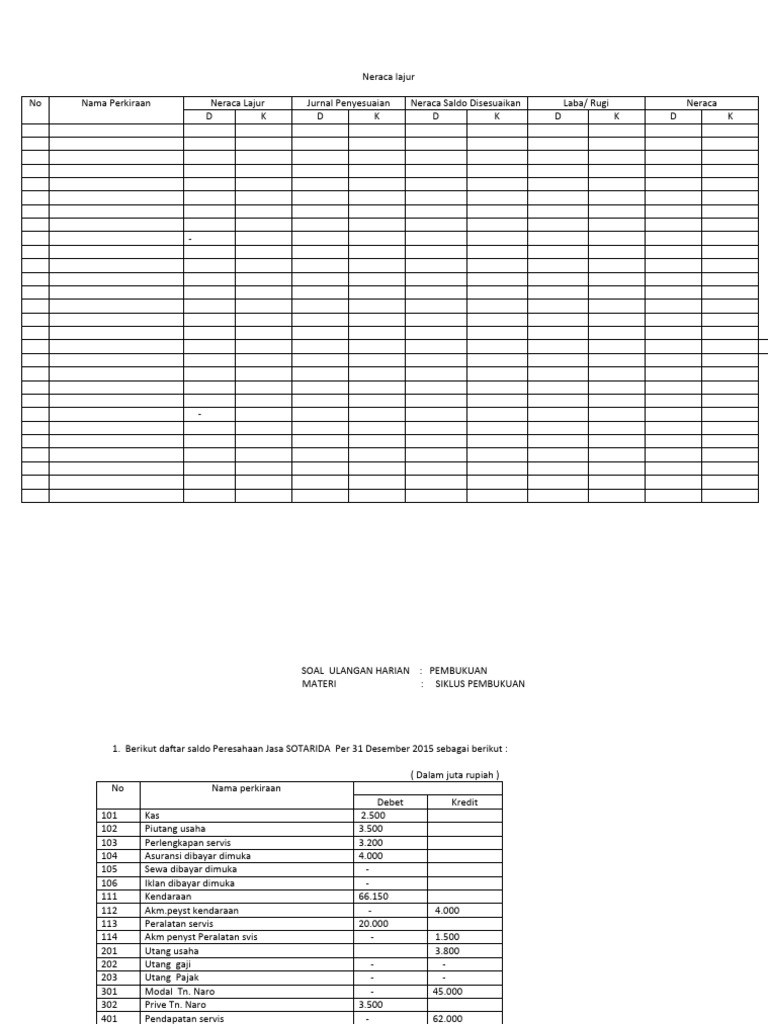 Kolom Neraca Lajur | PDF