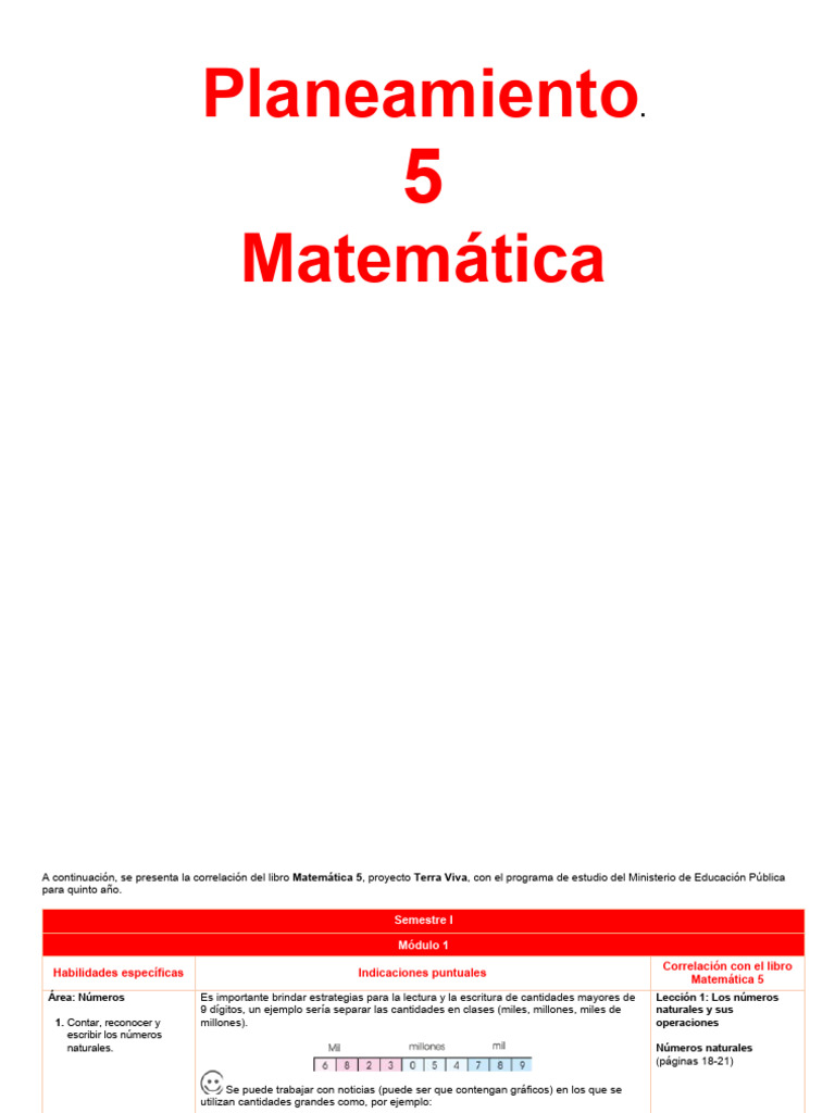 Dosificacion Matematica 5 | PDF | Zona | Variable (Matemáticas)