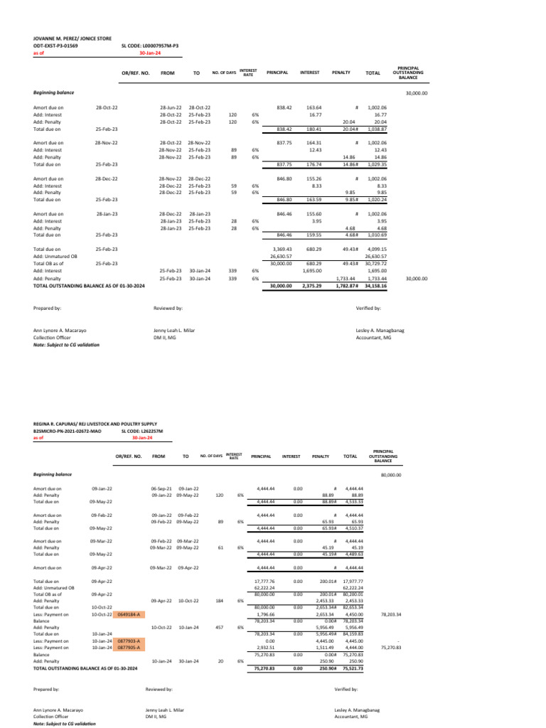 Soa Sample | PDF | Banking | Financial Accounting