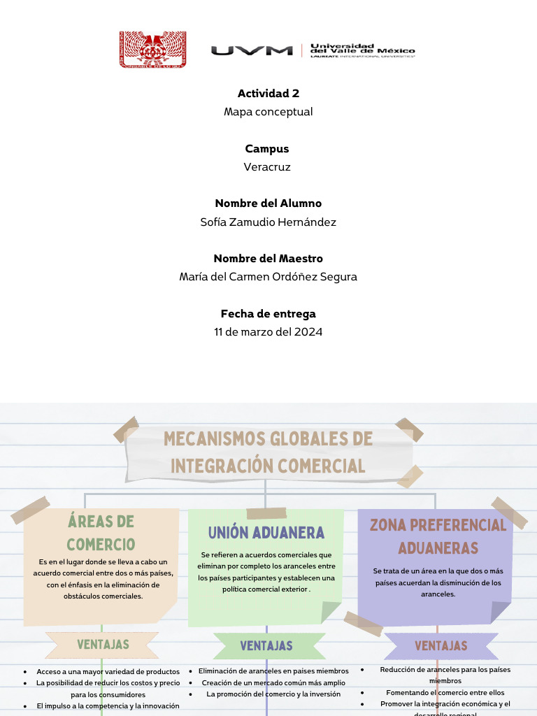 Act. 2 Mapa Conceptual | Descargar gratis PDF | Arancel | Comercio