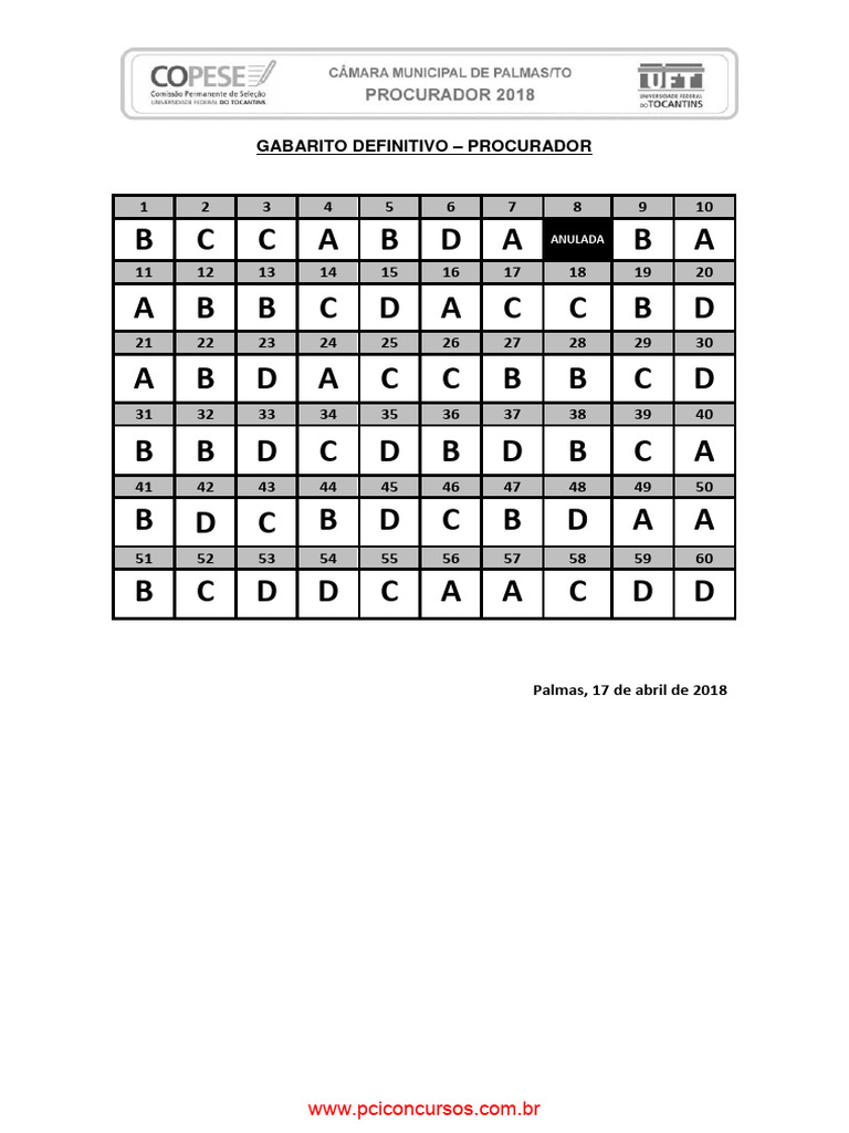 Gabaritos 2019 | PDF