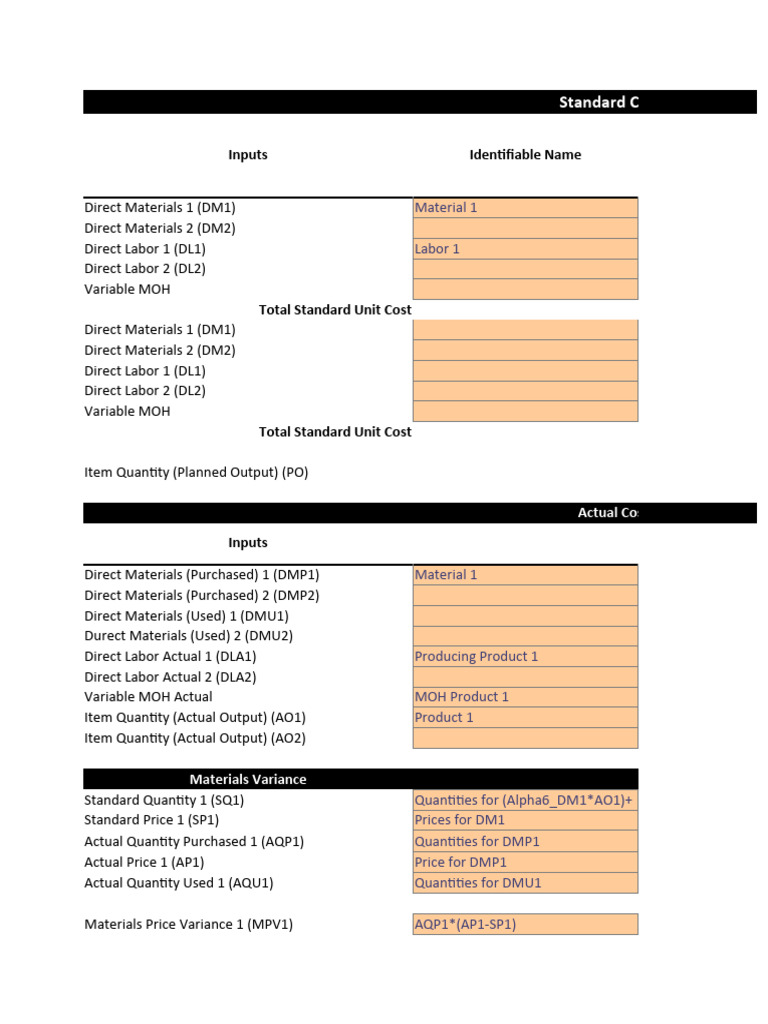 Standard Cost Card and Variance Analysis | PDF | Variance | Cost