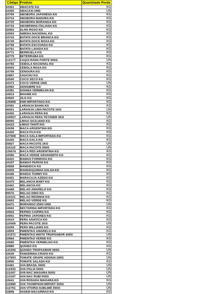 Tabela Descarte FLV 1 | PDF