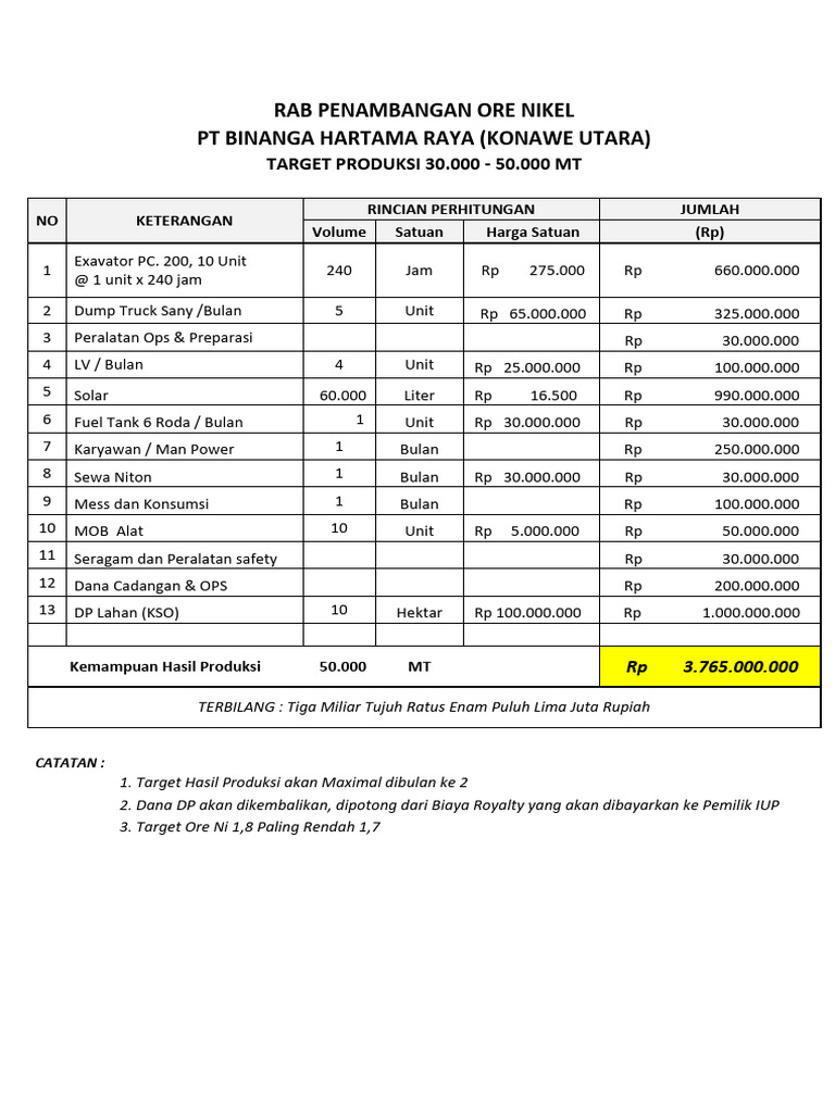 Rab Penambangan Ore Nikel BHR 50 MT | PDF