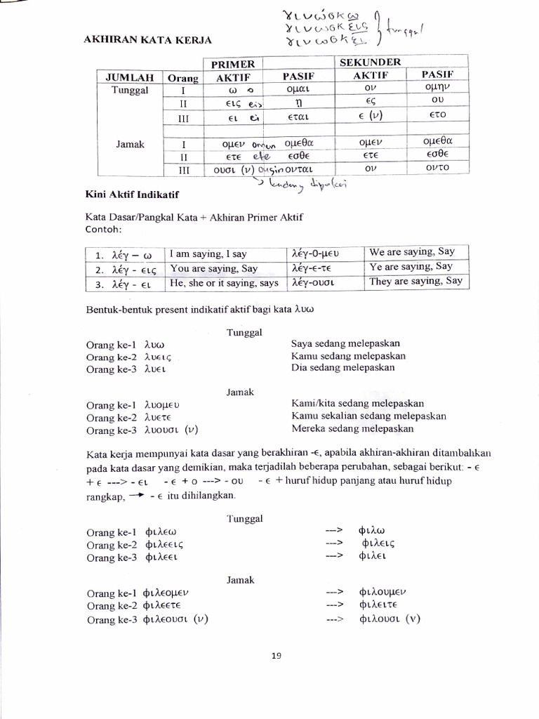 Materi Bahasa Yunani | PDF
