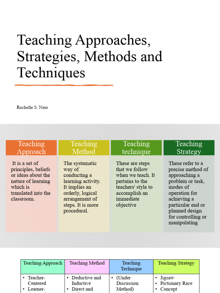 Teaching Approaches Strategies Methods and Techniques AS9 | PDF | Learning | Learning Styles