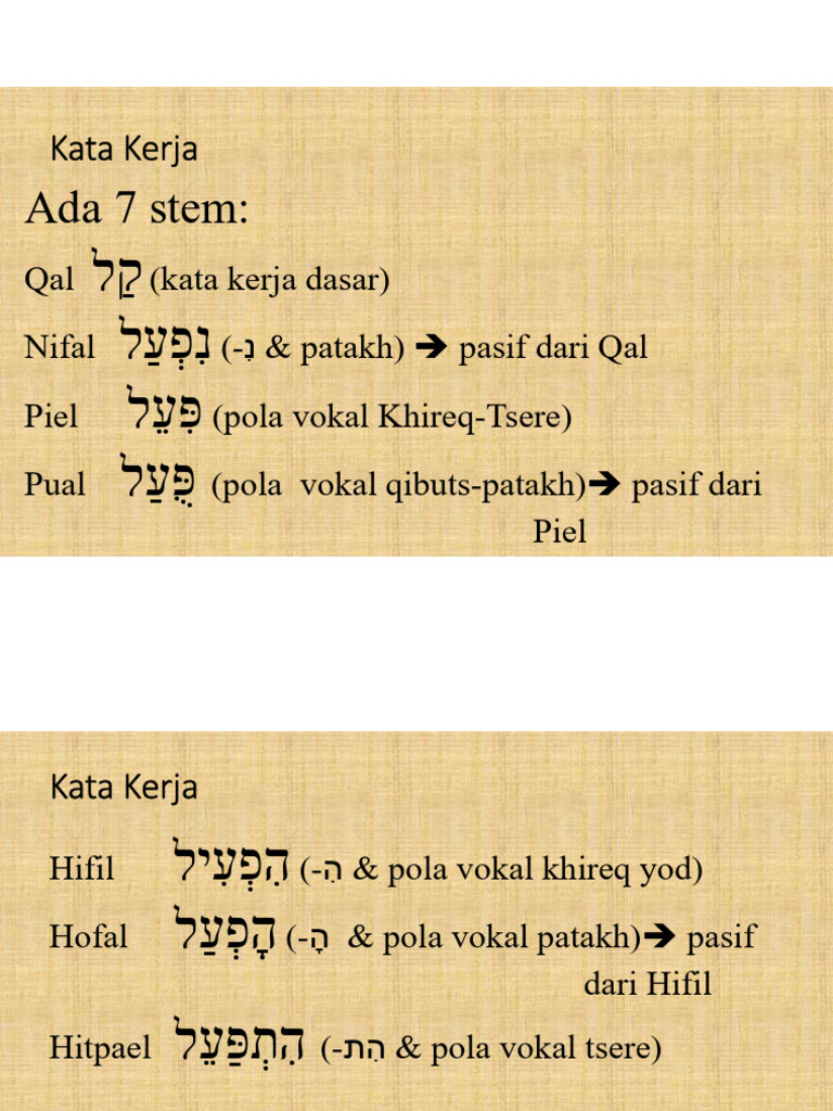 Kata Kerja Bahasa Ibrani - Beberapa Hal Dasar | PDF | Seni & Disiplin ...