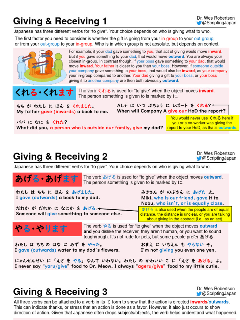 Giving and Receiving | PDF | Linguistic Typology | Linguistic Morphology