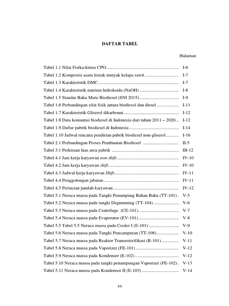 Tabel Analisis Biodiesel dan Prosesnya | PDF