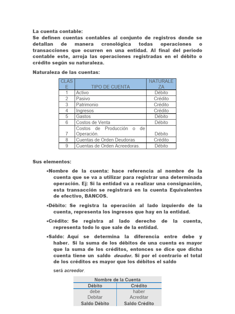 RESUMEN CUENTAS CONTABLE | PDF | Contabilidad | Industrias de servicio