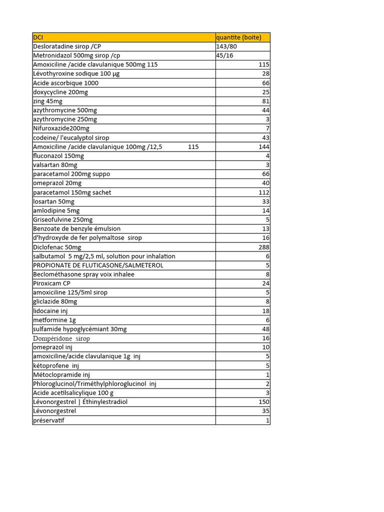 Liste des médicaments Amo 2025 | PDF | Organisation mondiale de la ...