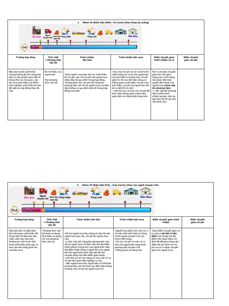 tóm-tắt-incoterm (2) | PDF