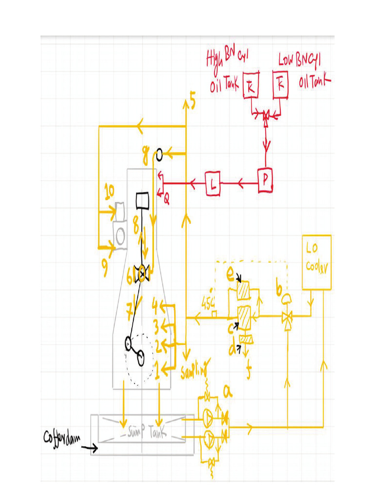 2S Engine LO Pipelines | PDF