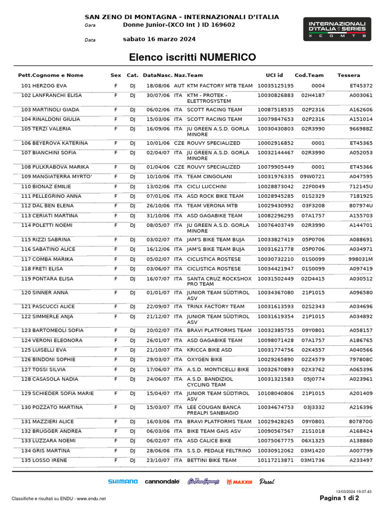 Internazionali D'italia Series 2024 - #1 San Zeno Di Montagna - Iscritti - Junior Donne | PDF