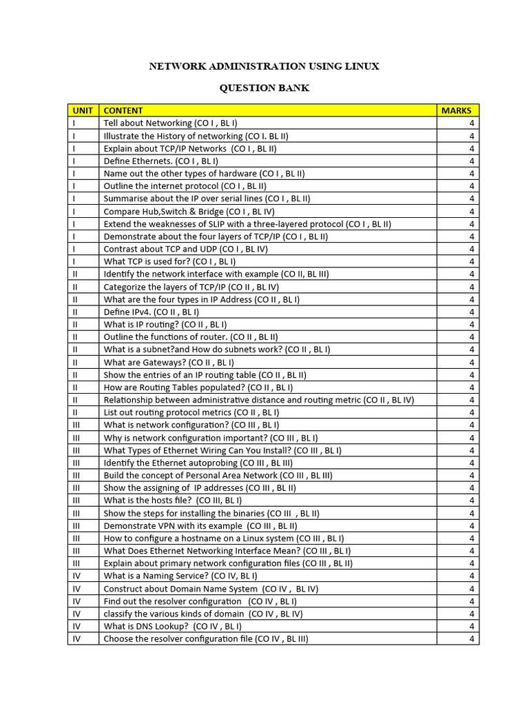 Nal Question Bank | PDF | Domain Name System | Computer Network