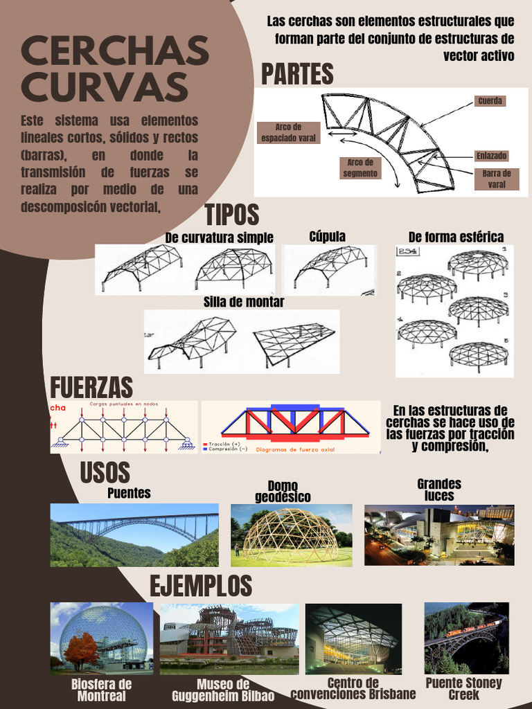 Cerchas Curvas: Tipos y Usos | PDF