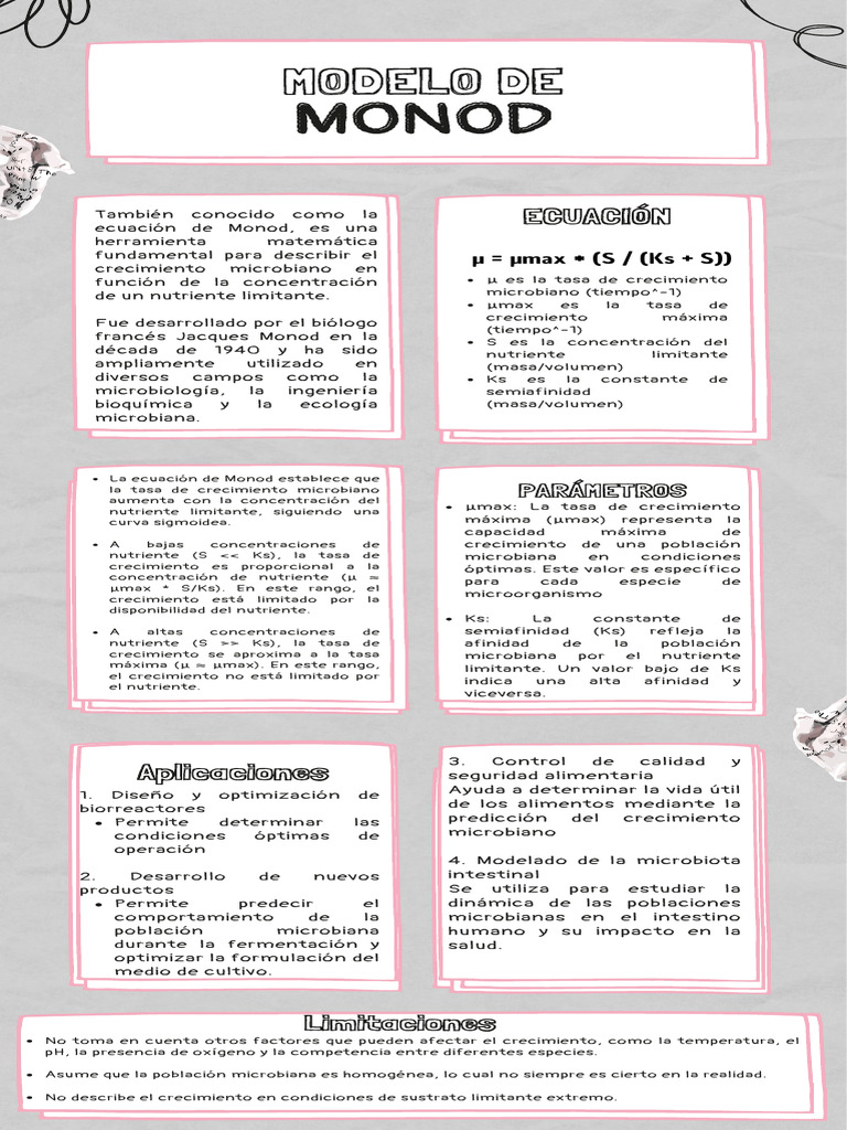 Modelo de Monod | PDF | Salud y bienestar | Ciencia y matemáticas