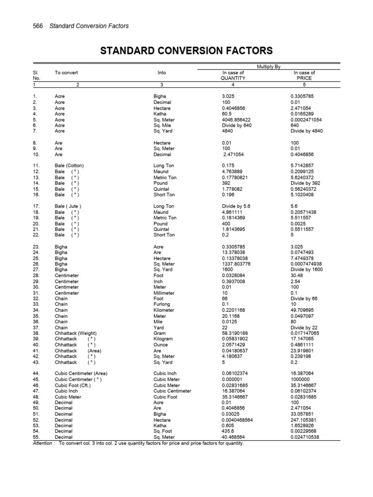 Standard Conversion Factors | PDF | Pound (Mass) | Tonne