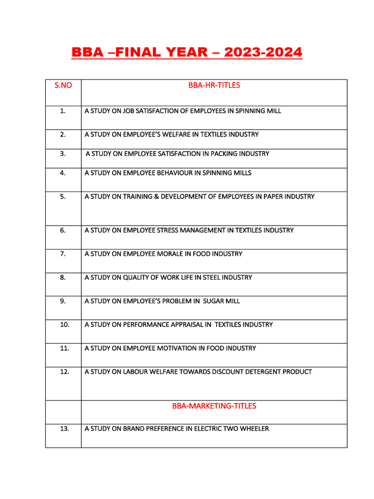 BBA Final Year Project Titles | PDF | Sales | Brand