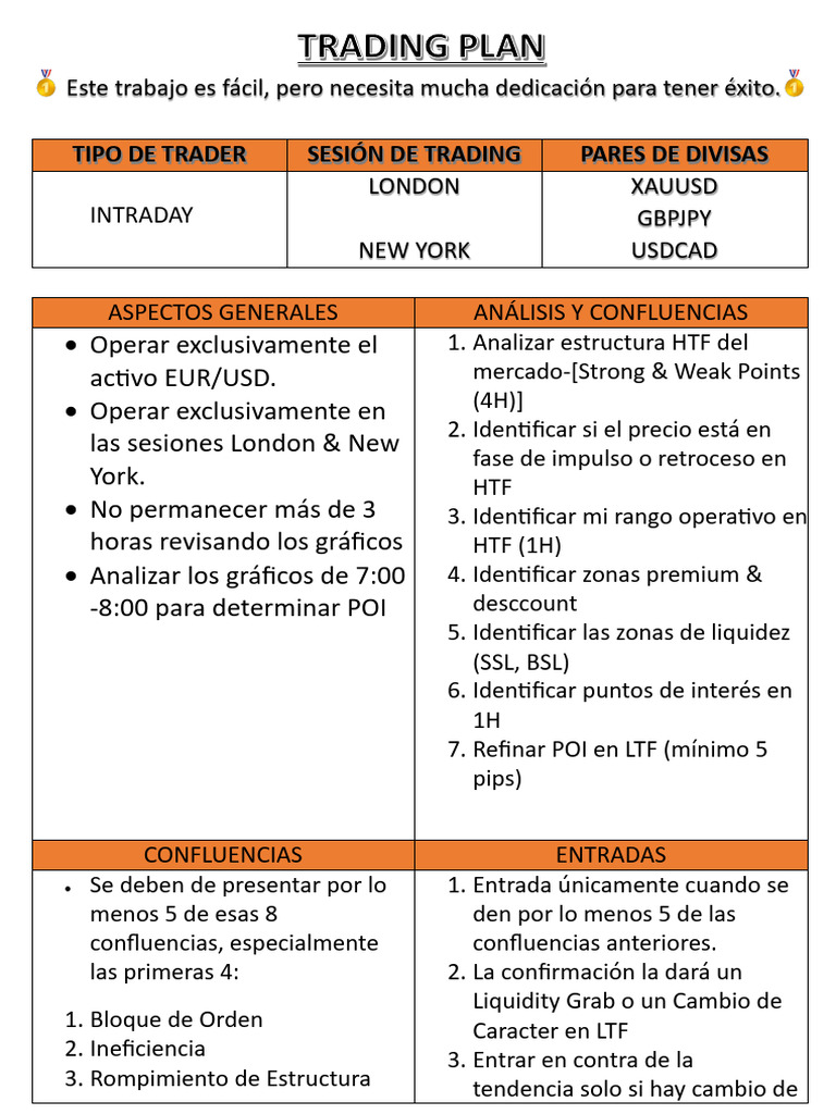 My Trading Plan | PDF