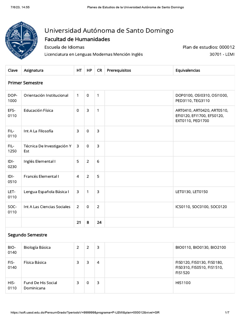 Pensum Licenciatura Lenguas Modernas UASD | PDF