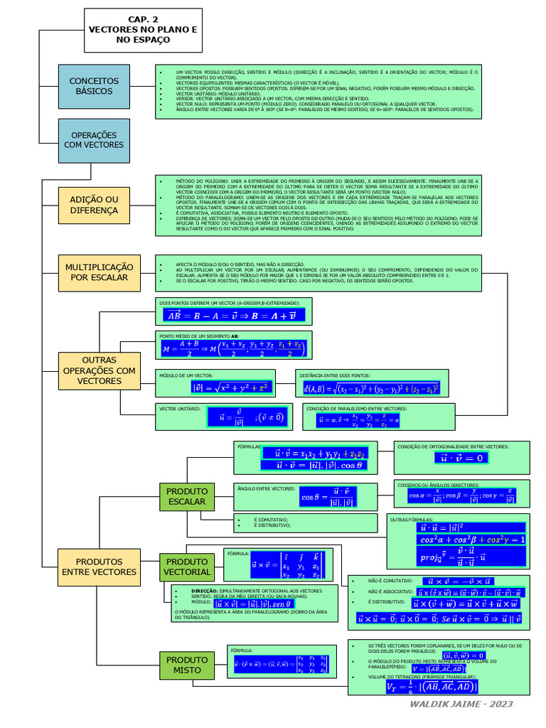 Mapa Mental Cap. 2 - Alga | Download grátis PDF | Vetor euclidiano | Geometria Clássica