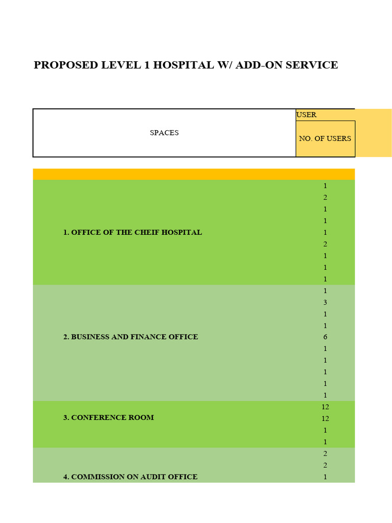 Space Programming Hospital | PDF | Desk | Chair