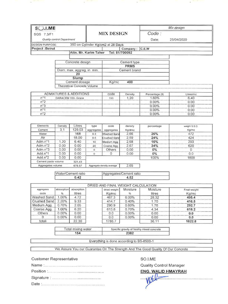 Mix Design SR-Type II-Micro Silica-35MPa | PDF