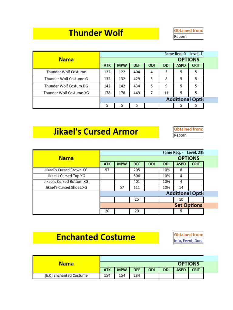 Armor Codex Seal | PDF | Armour
