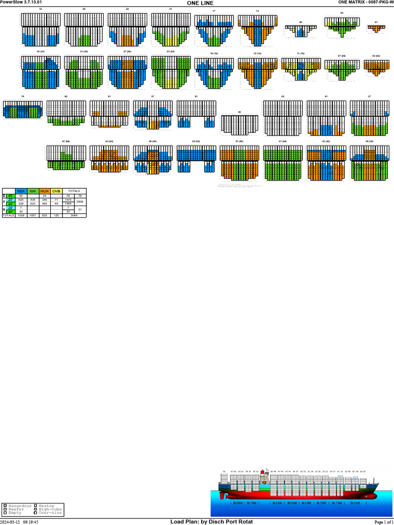 One Matrix 087w Pkg Dep Scan Plan Pdf Chess