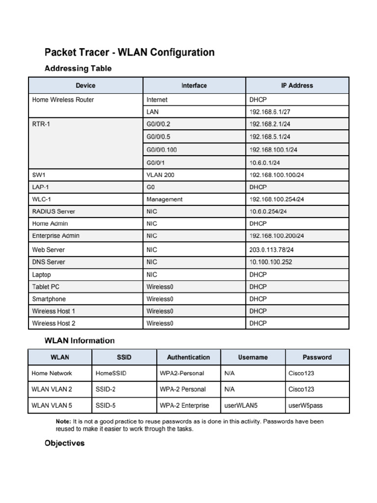 Packet Tracer Wlan Configuration - 1600 - PDF - Gdrive.vip | PDF