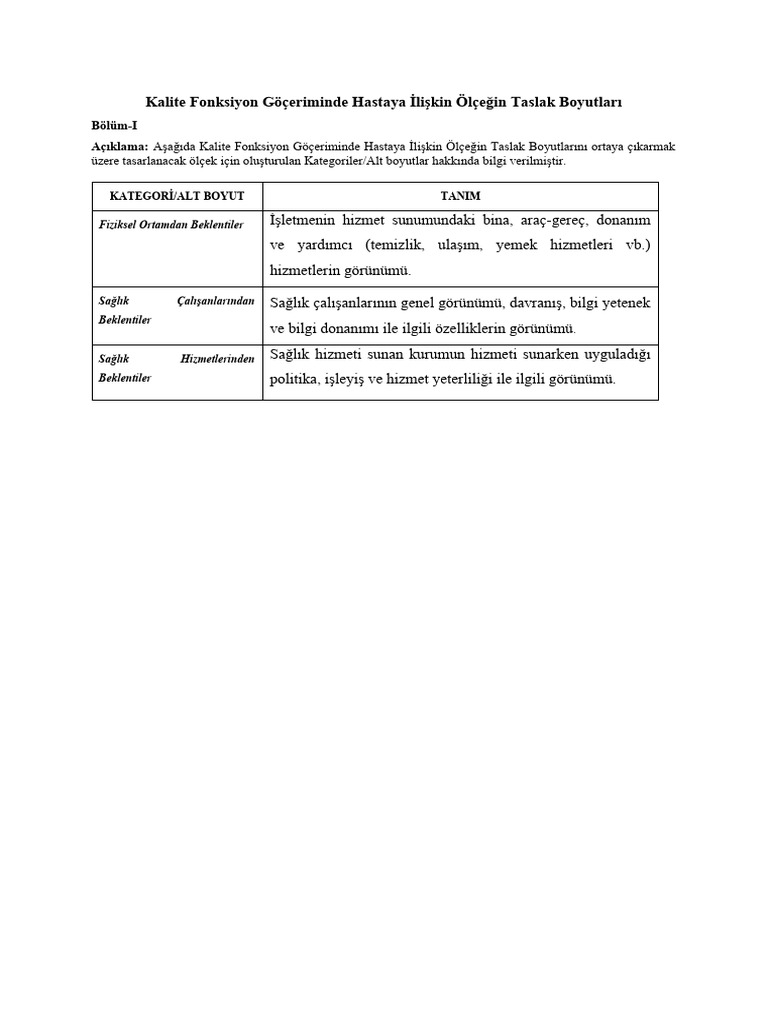 Uzman Görüş Formu Kalan Maddeler | PDF