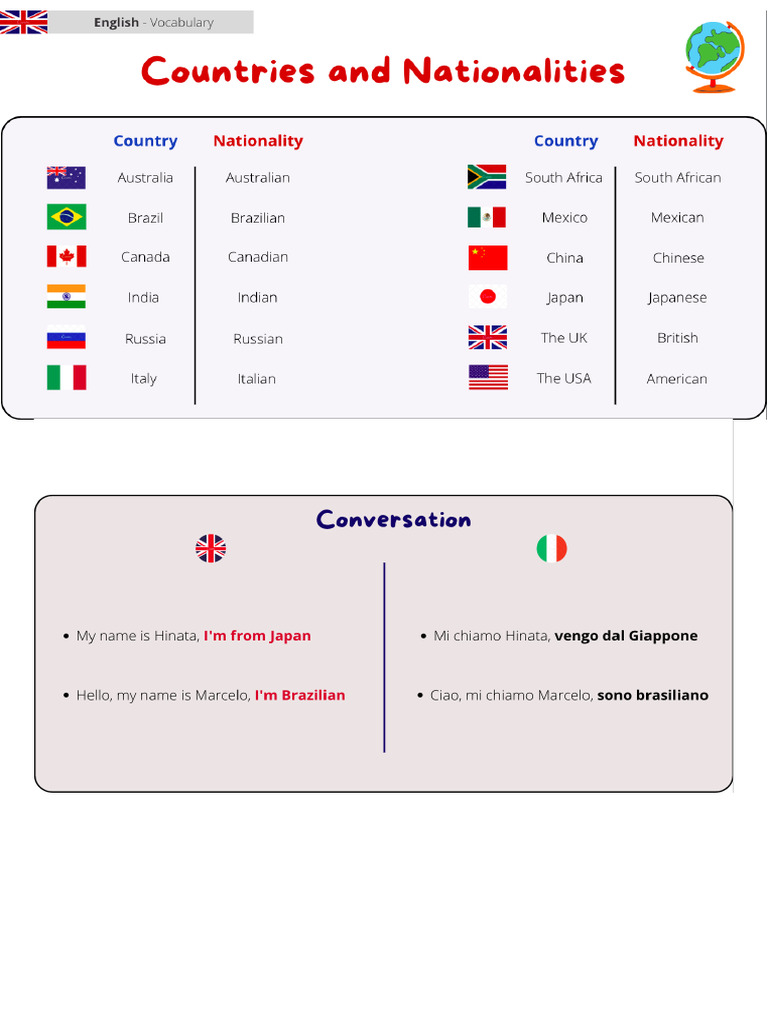 Inglese Countries And Nationalities Pdf