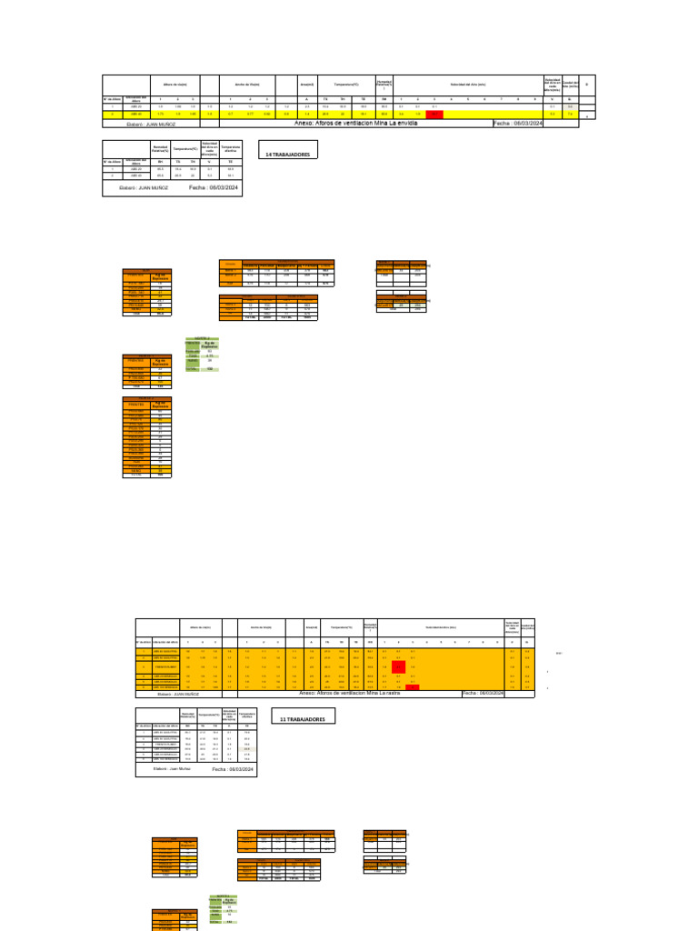FORMATO DE MEDICIONES AFOROS | PDF | Ingeniería mecánica | Naturaleza