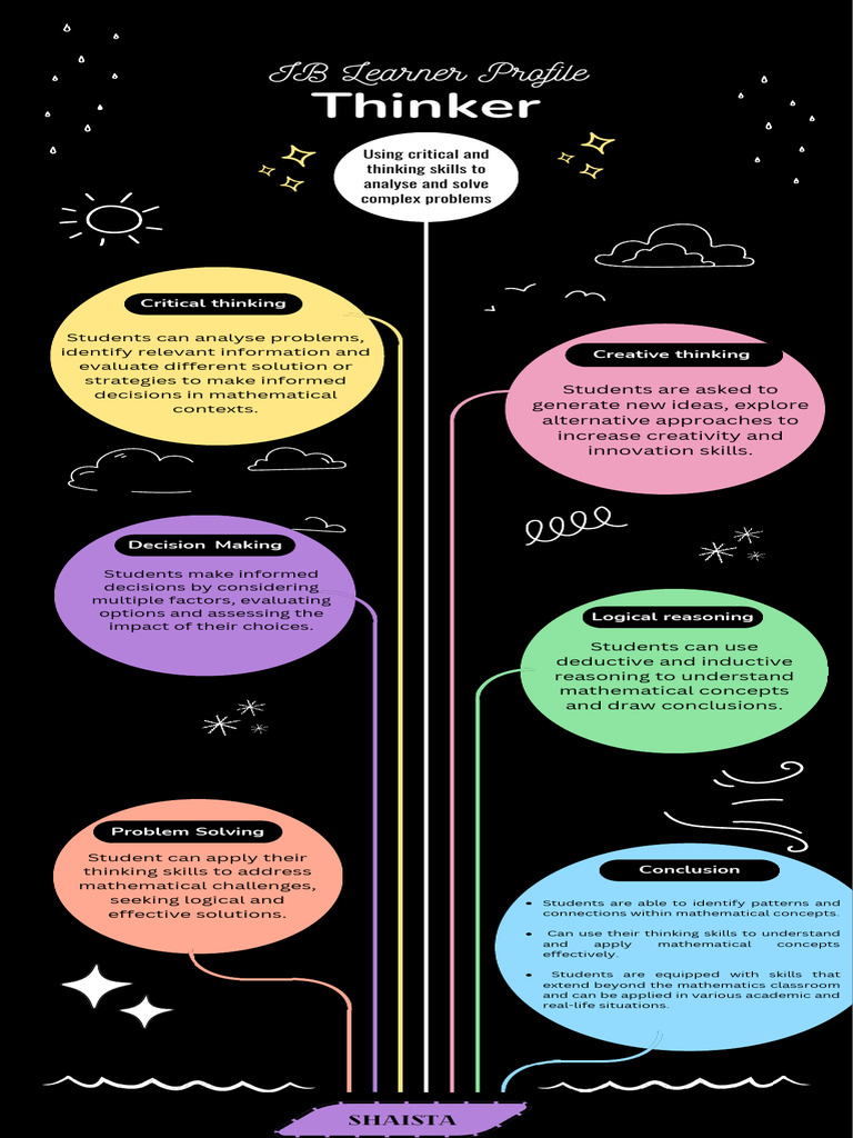 IB LP Thinker- Shaista | PDF | Thought | Psychology
