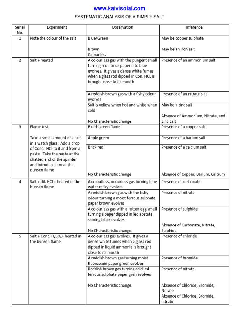 Class 11 Chemistry em Practical 2018 To 2019 - T. Murugan | PDF | Sodium Hydroxide | Ammonium