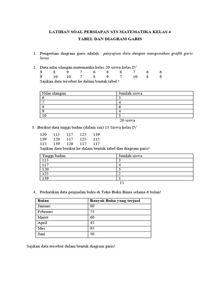 Latihan Soal Persiapan Sts Matematika Kelas 4 | PDF
