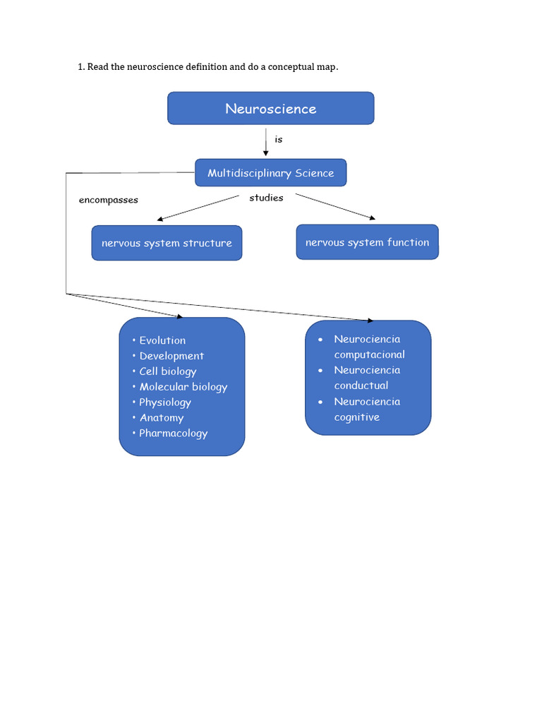 Neuroscience: 1. Read The Neuroscience Definition and Do A Conceptual ...