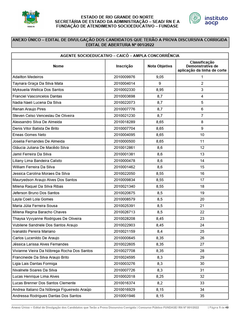 Anexo Unico Edital de Divulgacao Dos Candidatos Que Terao A Prova ...