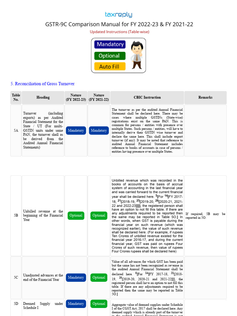 GSTR-9C Comparison Manual FY 2022-23 | PDF | Revenue | Expense
