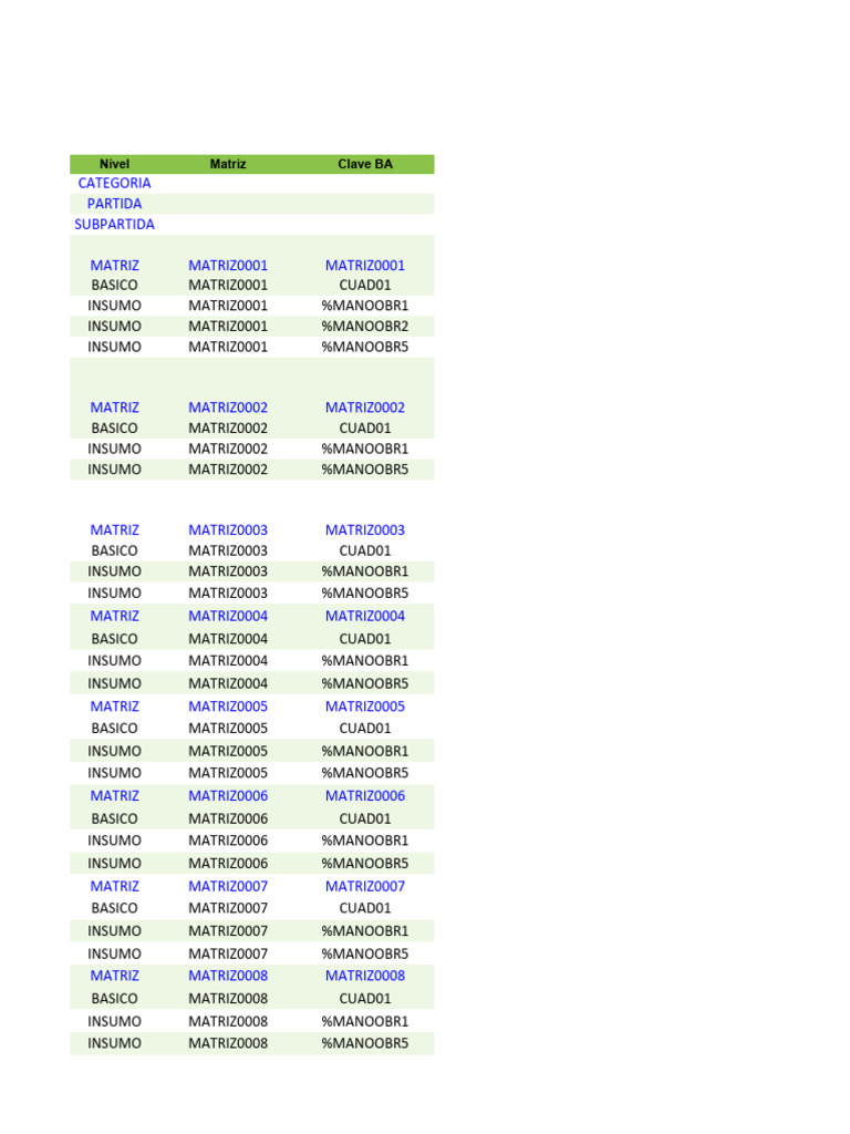 5000 Matrices en Excel Con Análisis de Precios Unitarios 2022 Matrices | PDF